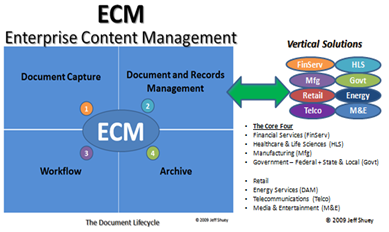The Value of the ECM Experience